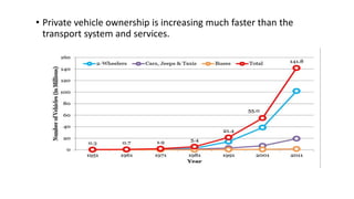 Urban transportation crisis in india | PPTX