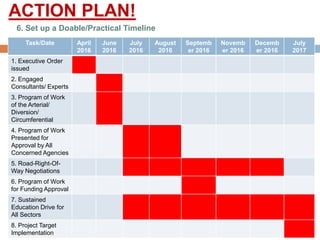 [Urban transportation policy program] action plan kidapawan city | PPTX