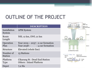 Urban transportation system project in cikarang | PPTX