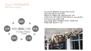 도시 업싸이클링 모델 Urban upcycling center | PDF