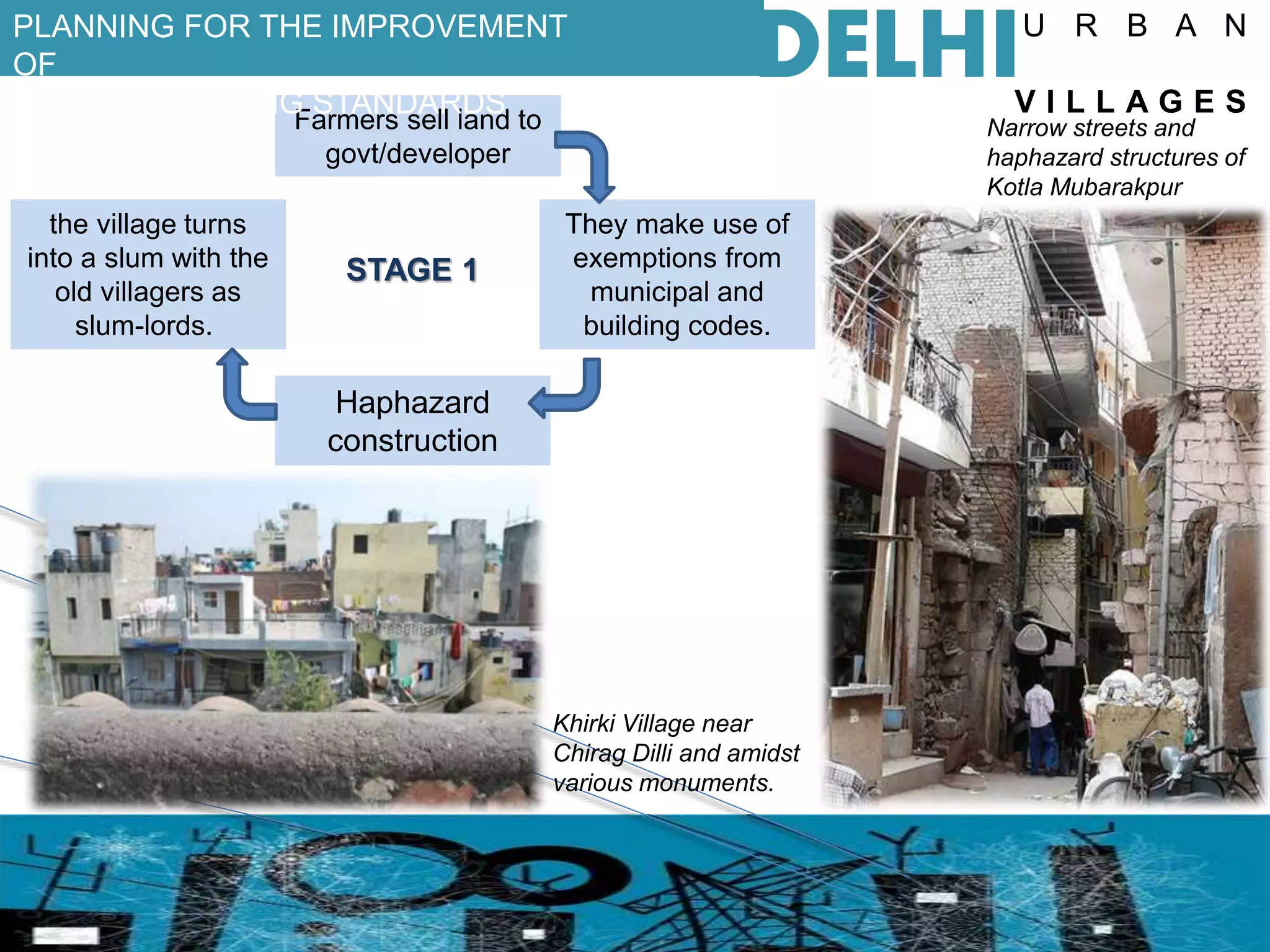 Urban villages(india) | PPTX