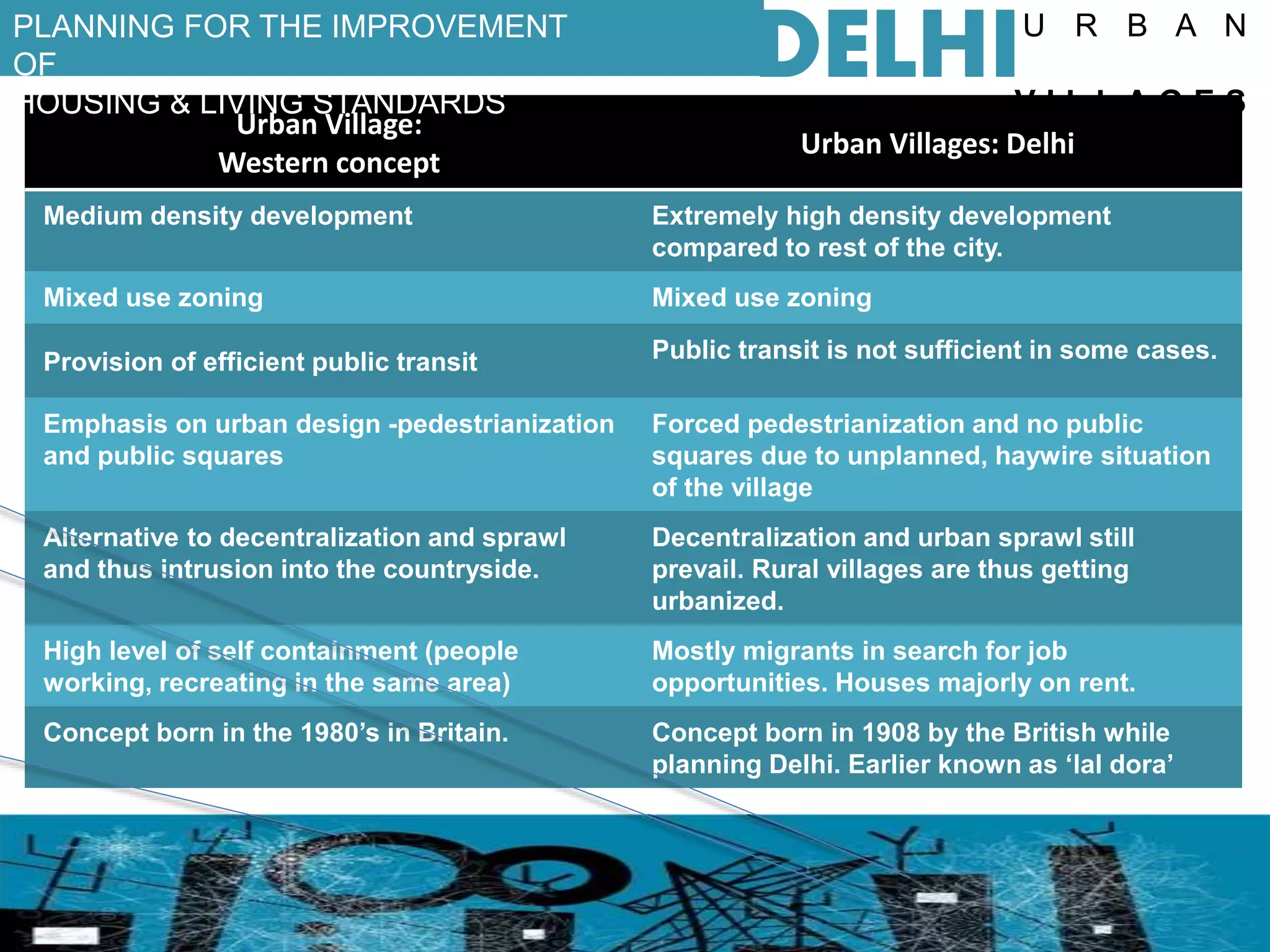 Urban villages(india) | PPTX