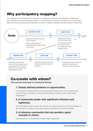 Urban Vulnerability Mapping Toolkit | PDF