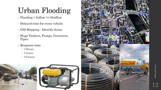 Urban water cycle management issues & options | PPTX