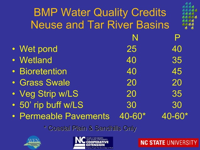 BMP Inspection and Maintenance Training in North Carolina | PPT