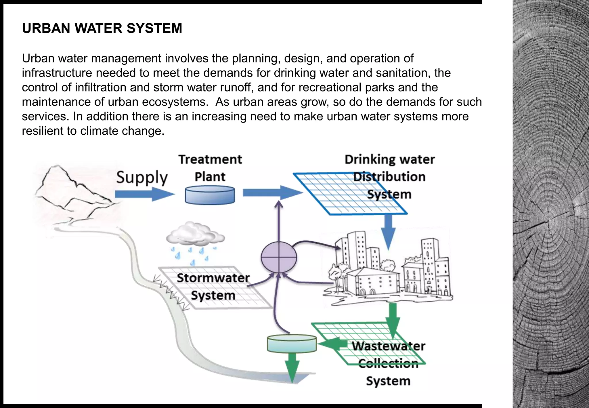Urban water system protection and agriculture | PPTX