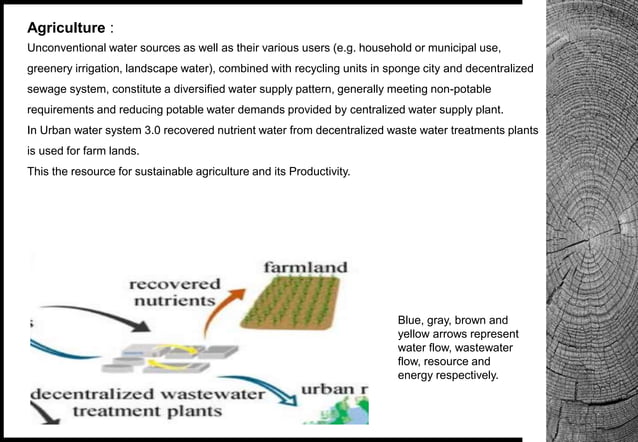 Urban water system protection and agriculture | PPT