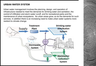 Urban water system protection and agriculture | PPTX