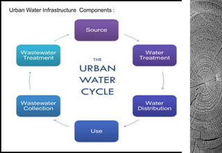 Urban water system protection and agriculture | PPTX