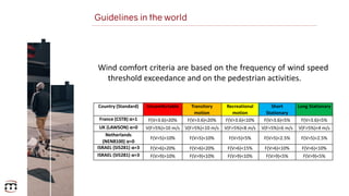 Wind computation in urban areas: UrbaWind 3.0 new features | PDF