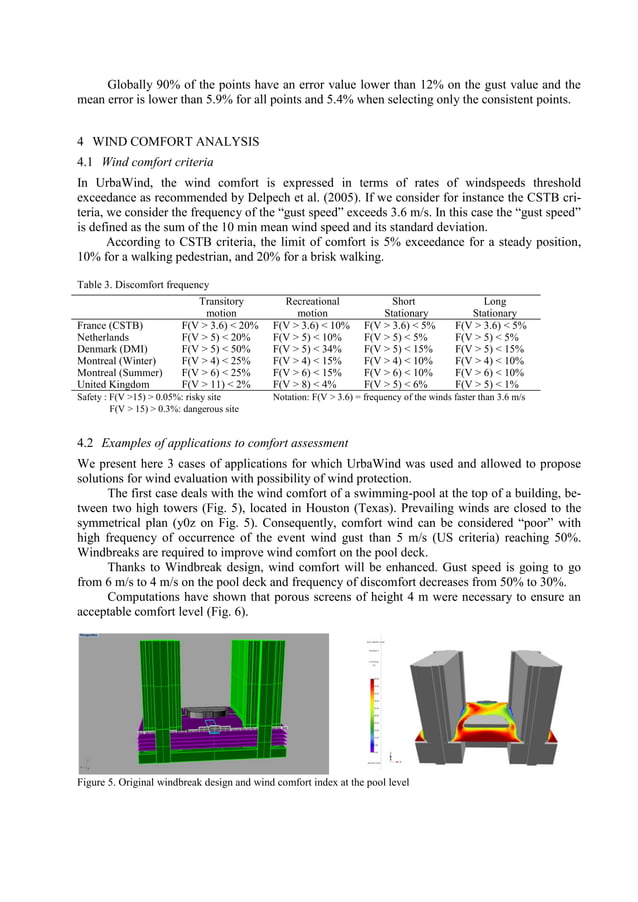 Validations and applications of a CFD tool dedicated to wind assessment ...