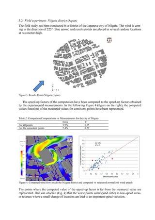 Validations and applications of a CFD tool dedicated to wind assessment ...