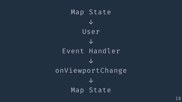 Declarative maps with React and Mapbox GL JS | PPT