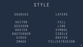 Declarative maps with React and Mapbox GL JS | PDF