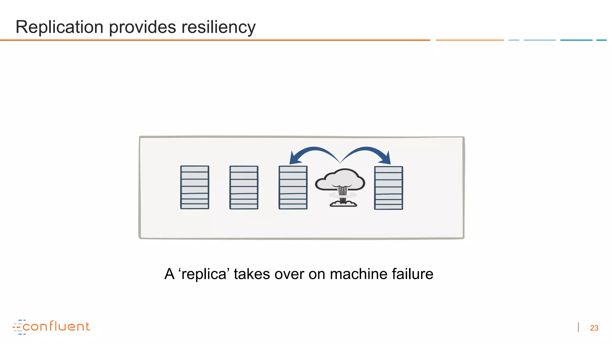 Building A Streaming Platform With Kafka Ppt