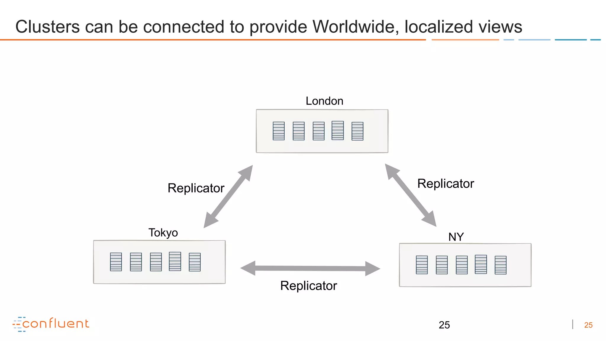 Building A Streaming Platform With Kafka Ppt