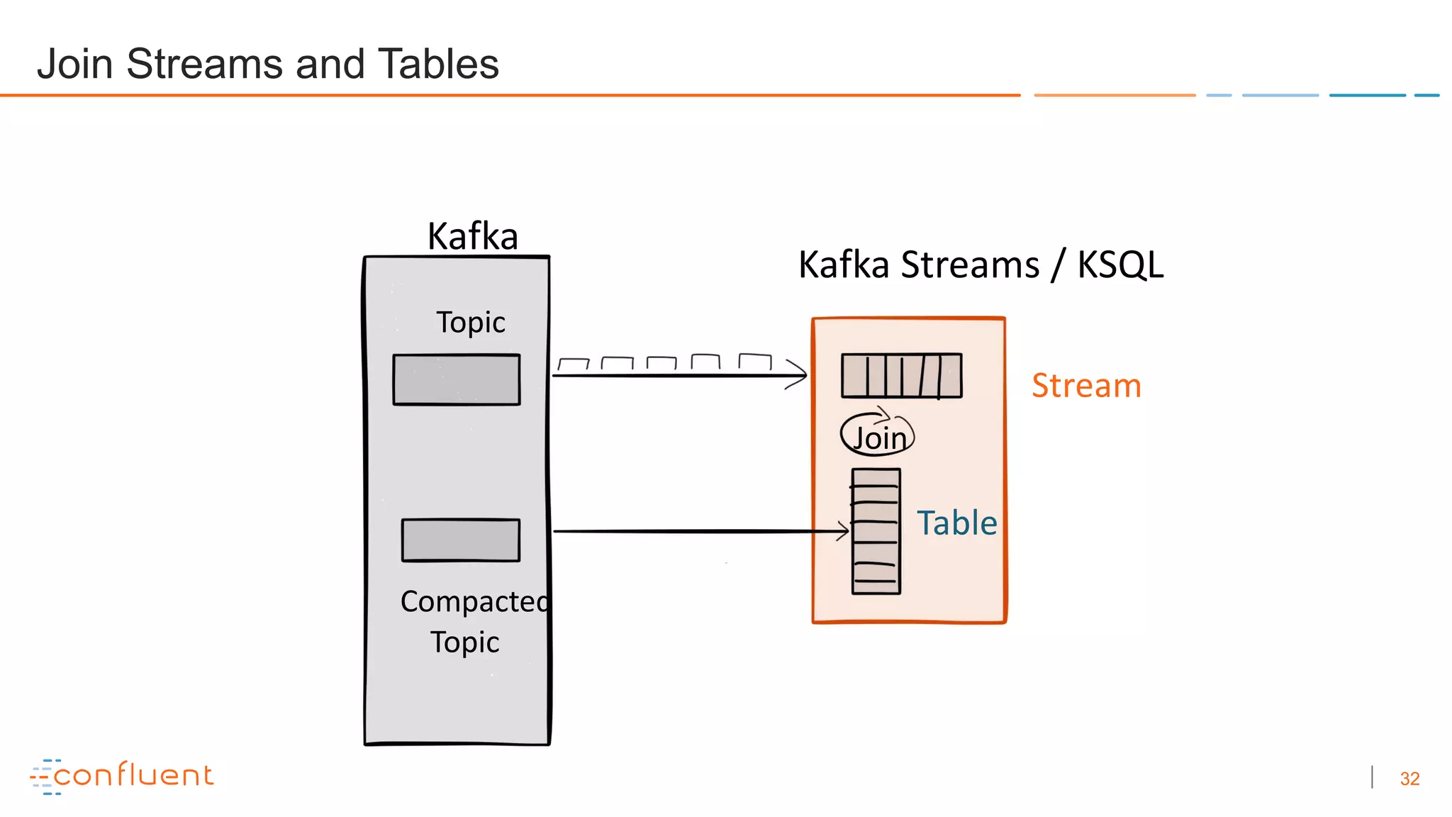 Building A Streaming Platform With Kafka Ppt