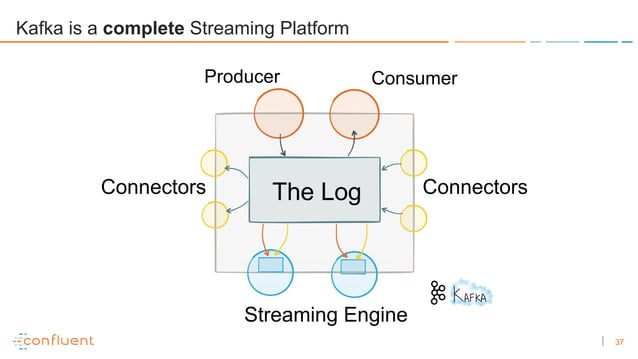 Building a Streaming Platform with Kafka | PPT