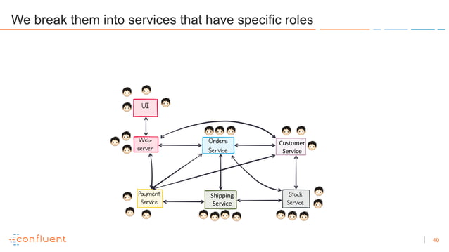 Building a Streaming Platform with Kafka | PPT