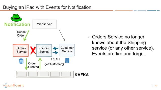 Building a Streaming Platform with Kafka | PPT
