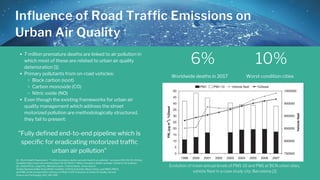 End-to-end Urban Street Air Quality Management Framework: A Conceptual ...