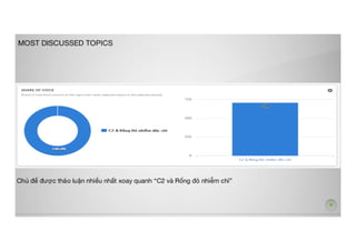 Urc social management c2 rong do recalling | PPT