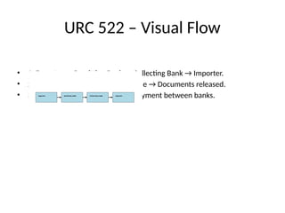 URC_URR_FlowchHVHHGJGJGJarts_Animated.pptx