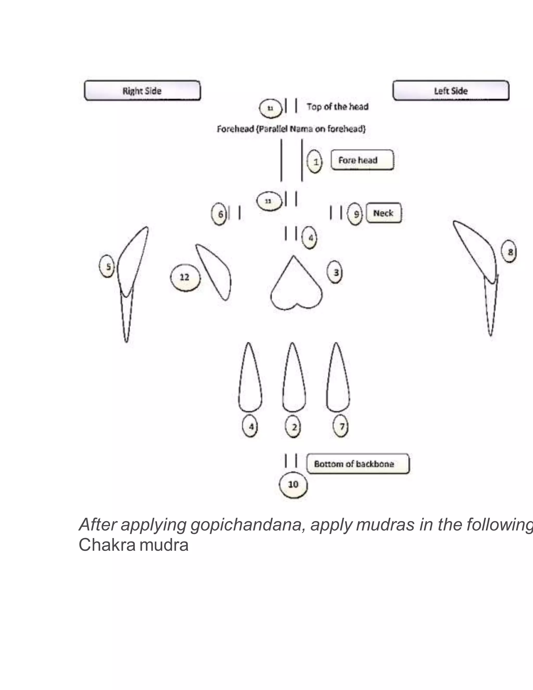 Urdhav pundra and mudra | DOCX