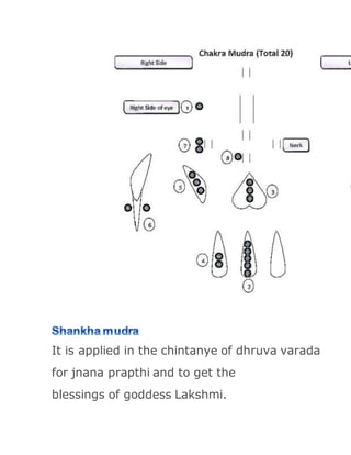 Urdhav pundra and mudra | DOCX