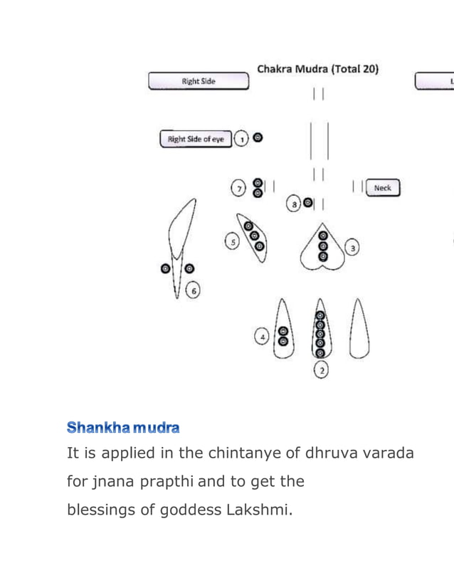 Urdhav pundra and mudra | DOCX | Hinduism | Religion & Spirituality