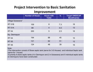 Integrated Pro-poor Water and Wastewater Management in Small Towns Project Implementation in ...