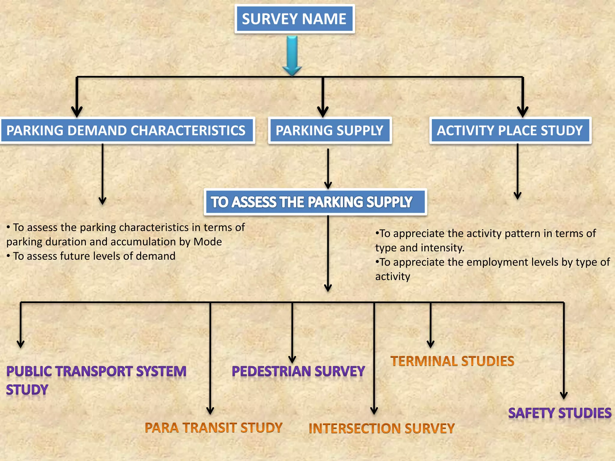 Urdpfi chapter 7 | PPTX