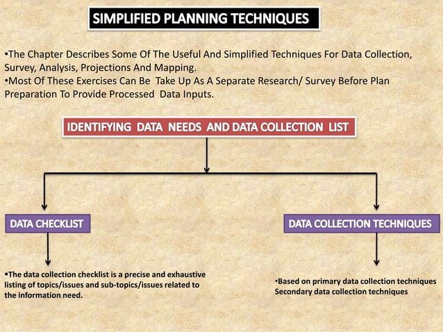 Urdpfi chapter 7 | PPTX