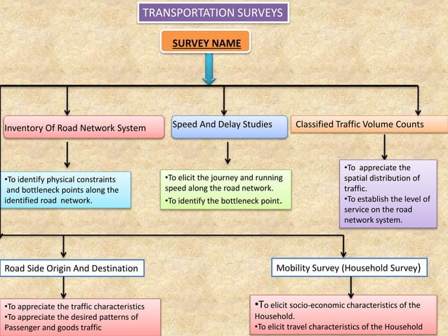 Urdpfi chapter 7 | PPTX