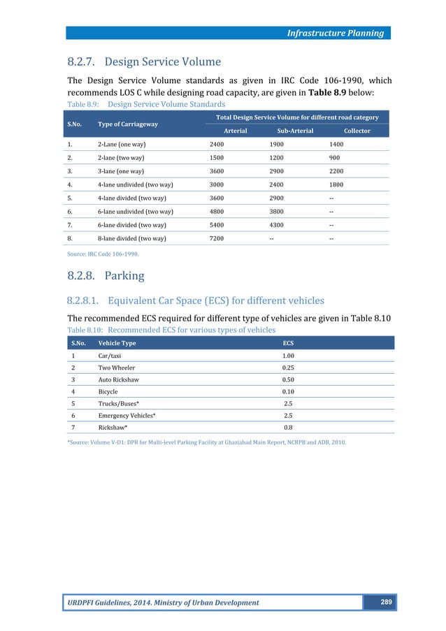 Urdpfi 2014 guidelines vol i | PDF