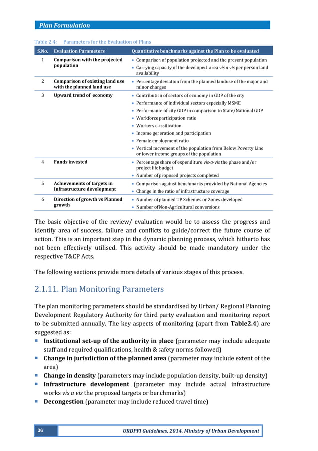 Urdpfi 2014 guidelines vol i