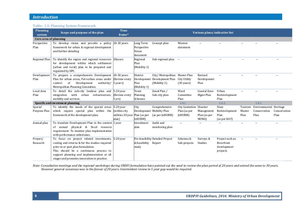 Urdpfi 2014 guidelines vol i