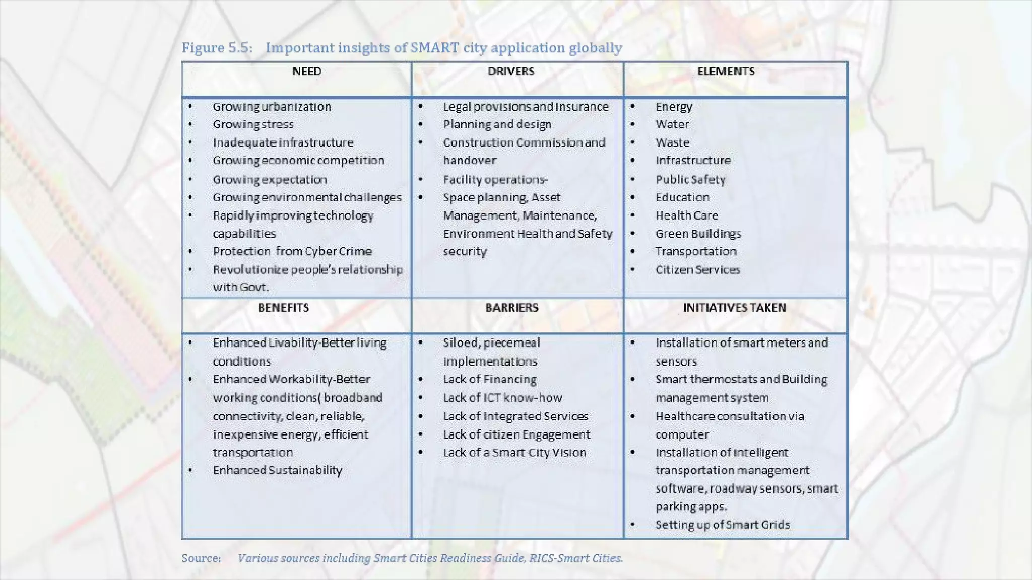 urdpfi ppt.pdf