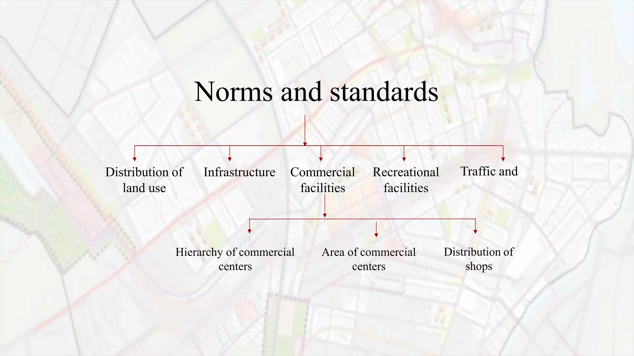 urdpfi ppt.pdf