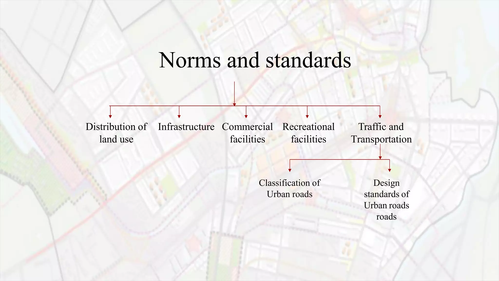urdpfi ppt.pdf