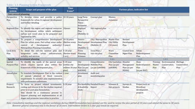 urdpfi ppt.pdf