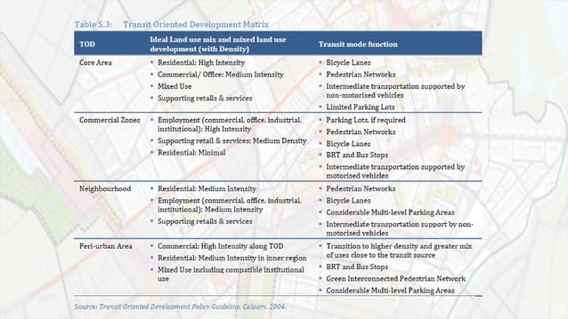 urdpfi ppt.pdf