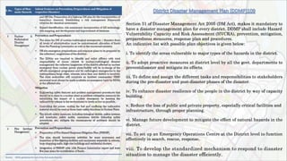 urdpfi ppt.pdf