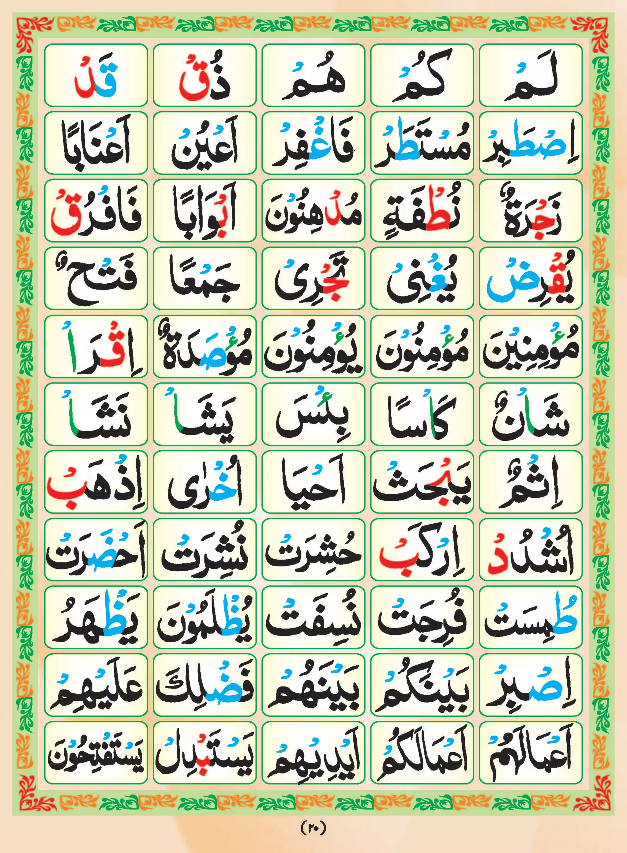 مدنی قاعدہ_Madani Qaida | PDF