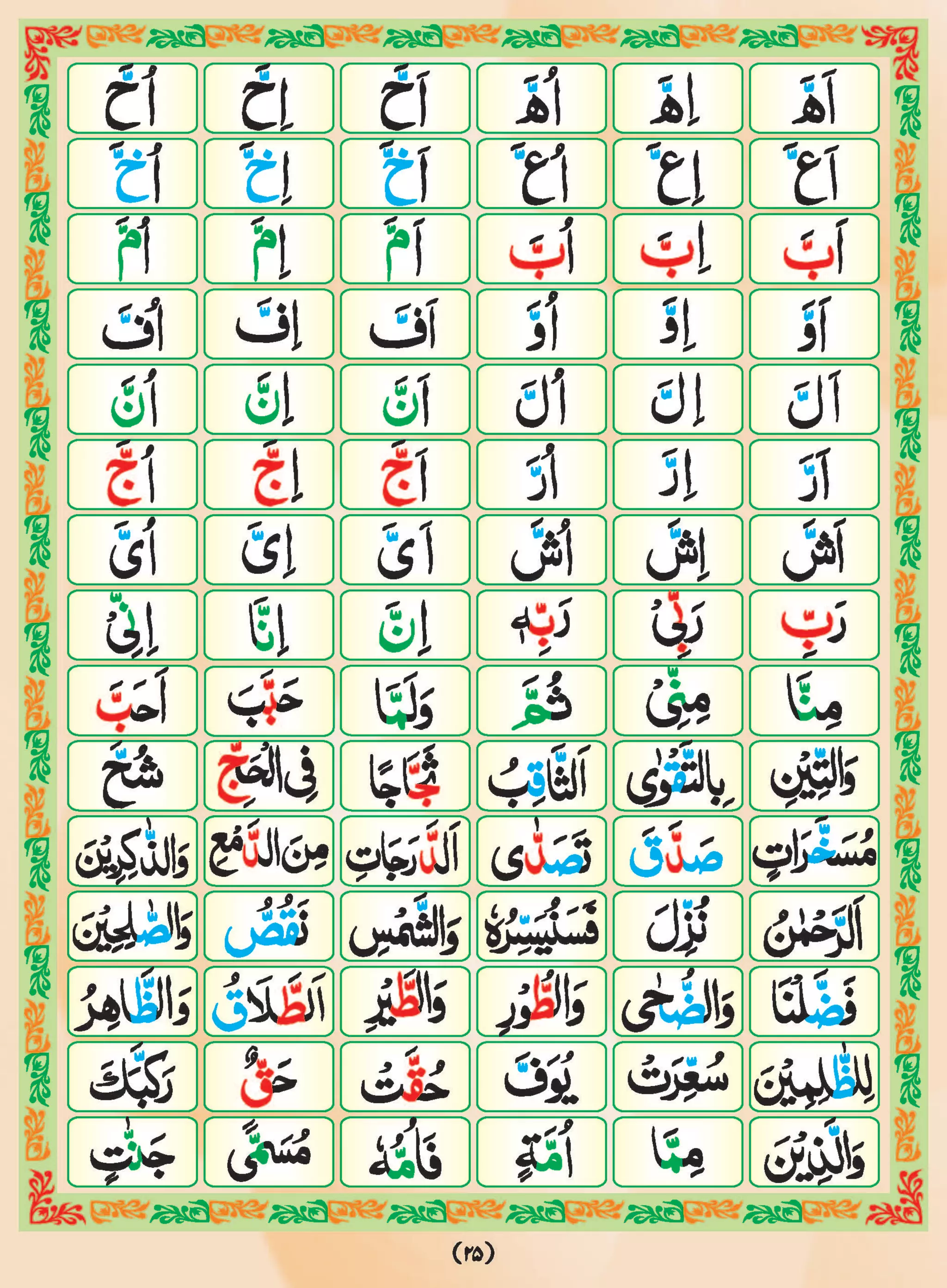 مدنی قاعدہ_Madani Qaida | PDF