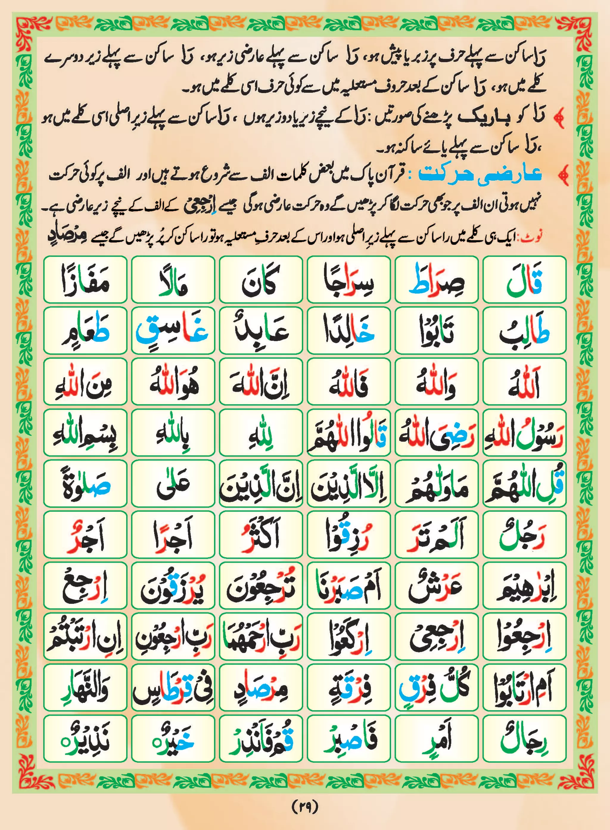 مدنی قاعدہ_Madani Qaida | PDF