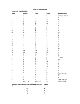 Urdu Alphabet.doc