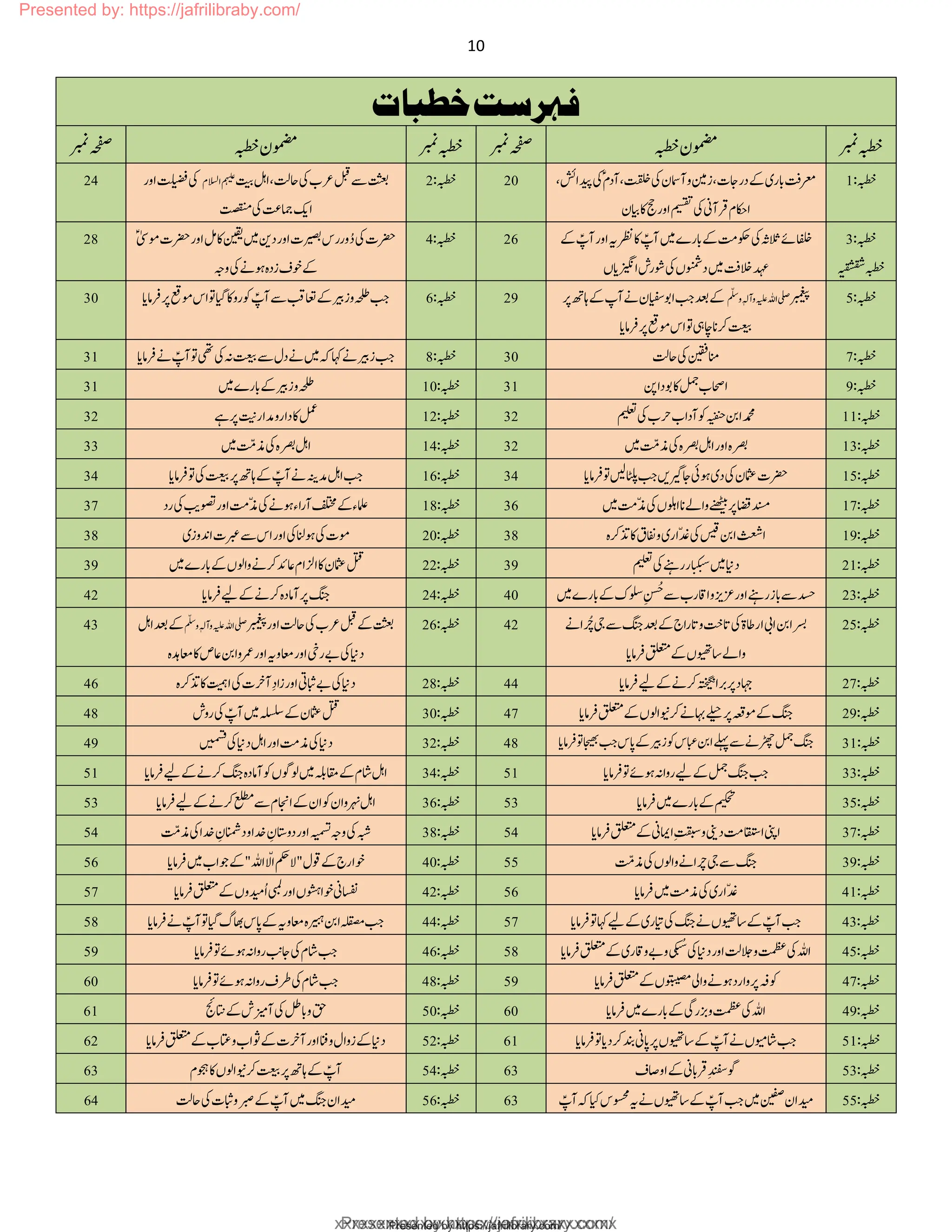 Urdu- Nahjul Balagha- Nahjul Balagha Full #- by Allama Mufti Jafar Hussain.pdf