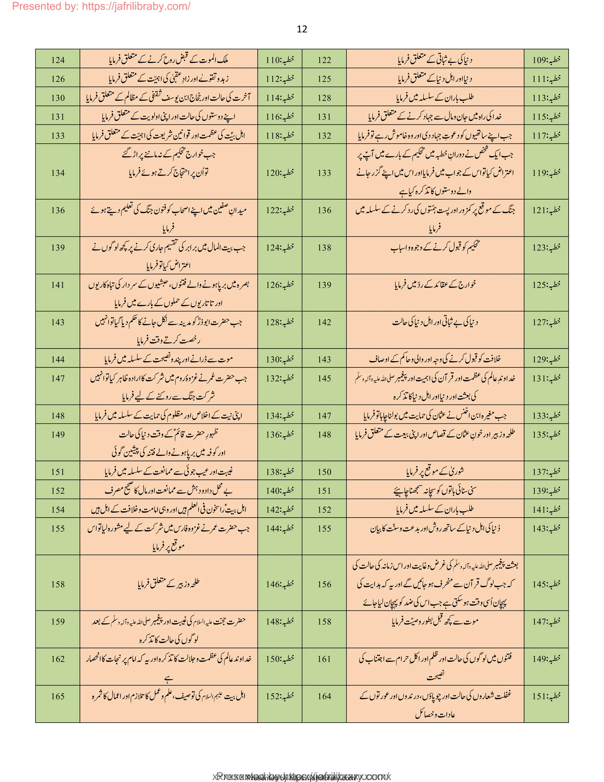 Urdu- Nahjul Balagha- Nahjul Balagha Full #- by Allama Mufti Jafar ...