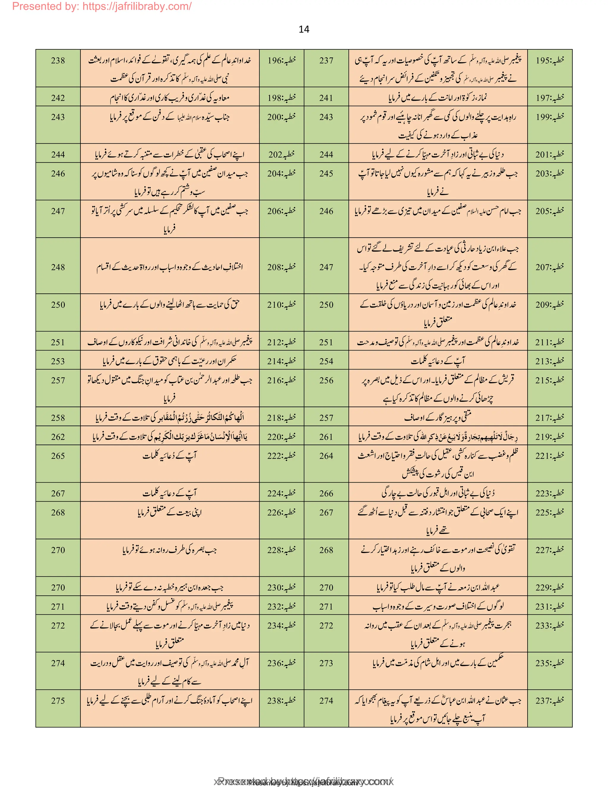 Urdu- Nahjul Balagha- Nahjul Balagha Full #- by Allama Mufti Jafar ...